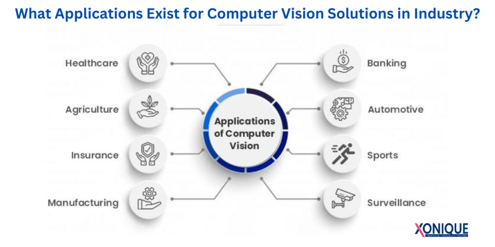 Best Computer Vision Applications For Industry 2024